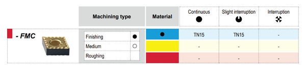 SNMG 431 CHIP BREAKER FMC GRADE TN15 / SNMG 120404 FMC TN15 – FM Carbide