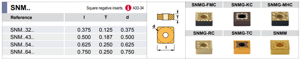 MSDN N 12-4B Tool Holder 45° End Cutting Edge Angle SNM__32__ Insert ...