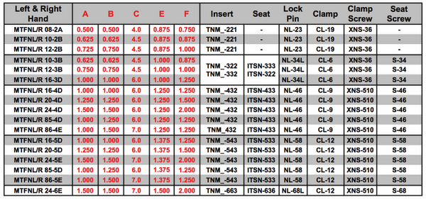 Tool Holder for Turning – FM Carbide