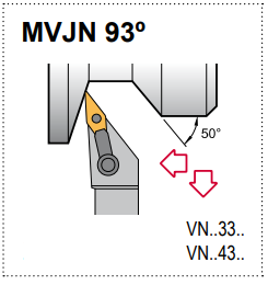 MVJN L 16-3D Tool Holder 93° End Cutting Edge Angle VN__33__ Insert ...