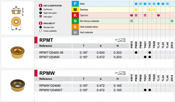 2" Shell Mill Cutter, Positive, 90° Exact Angle, D = 2" H = 2" with 5 ...